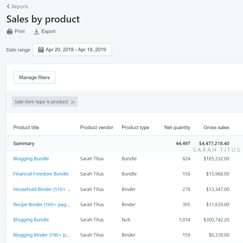 Shopify Store Income Reports - Sarah Titus