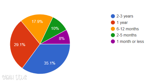 Survey & Two Week Coaching Mentorship Giveaway - Sarah Titus