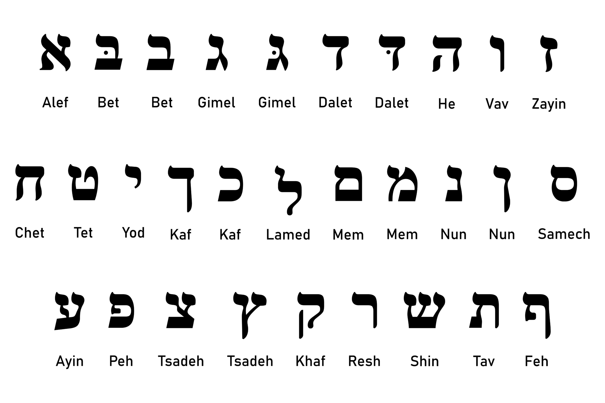 60+ Christian Acronyms and Acrostics for Bible Study and Prayer - Sarah ...